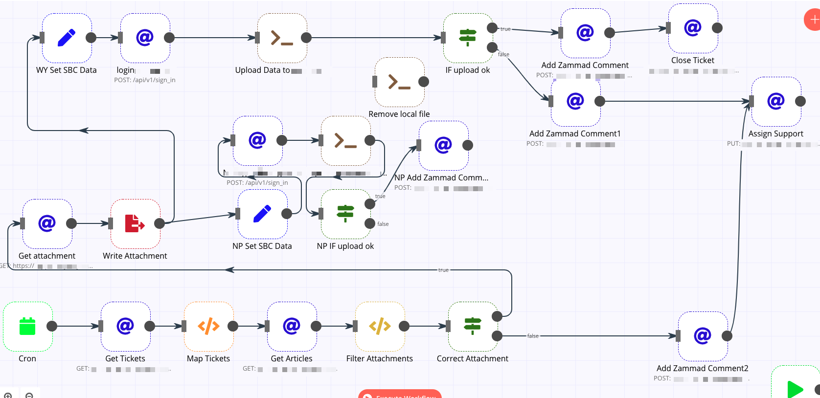 n8n Free Open Source Workflow Automation Tool - Firethering